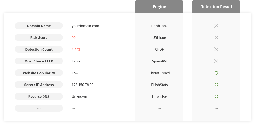 Website Security Posture Check(WSPC) - Scanning Result | Cloud-Based Platform AIONCLOUD