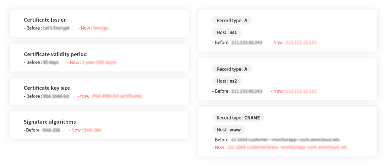 Website Security Posture Check(WSPC) - Scanning Result | Cloud-Based Platform AIONCLOUD