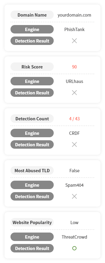 Website Security Posture Check(WSPC) - Scanning Result | Cloud-Based ...