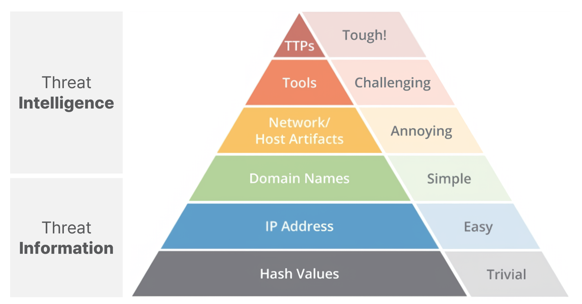 What is Cyber Threat Intelligence? | MONITORAPP